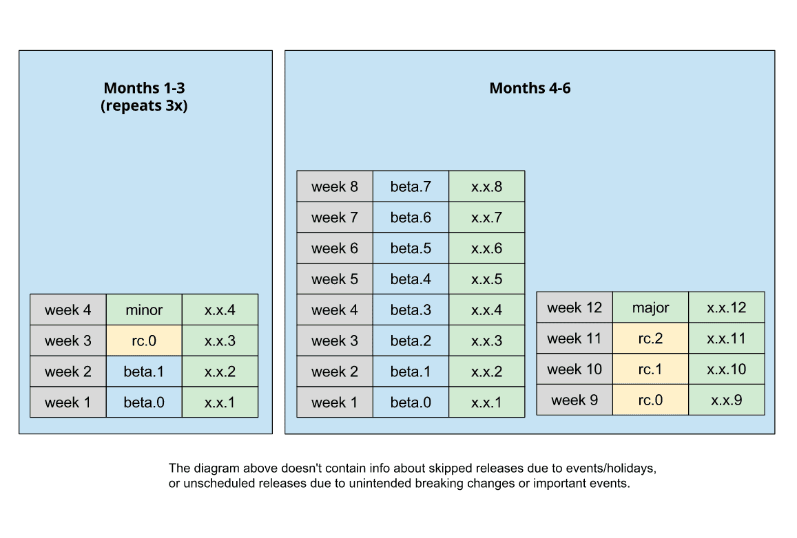 Angular2 정식이후, 지금까지 정리 | 아내와 아들 그리고 딸밖에 모르는 남편 Angular2 정식이후, 지금까지 정리 | 아내와 아들 그리고 딸밖에 모르는 남편