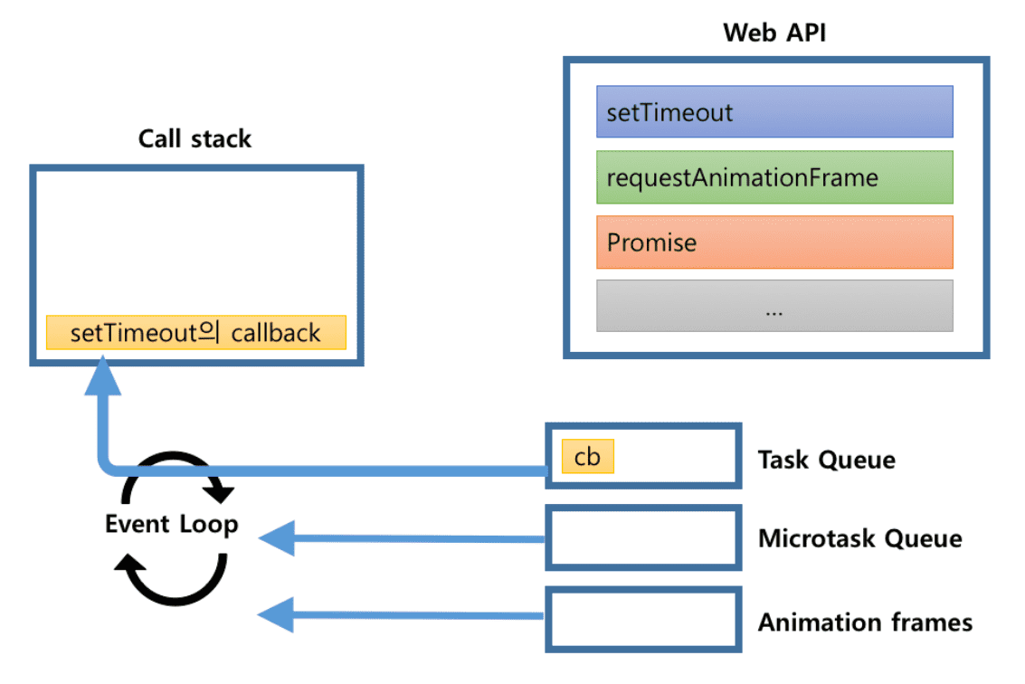 자바스크립트 비동기 처리 과정과 RxJS Scheduler | 아내와 아들 그리고 딸밖에 모르는 남편
